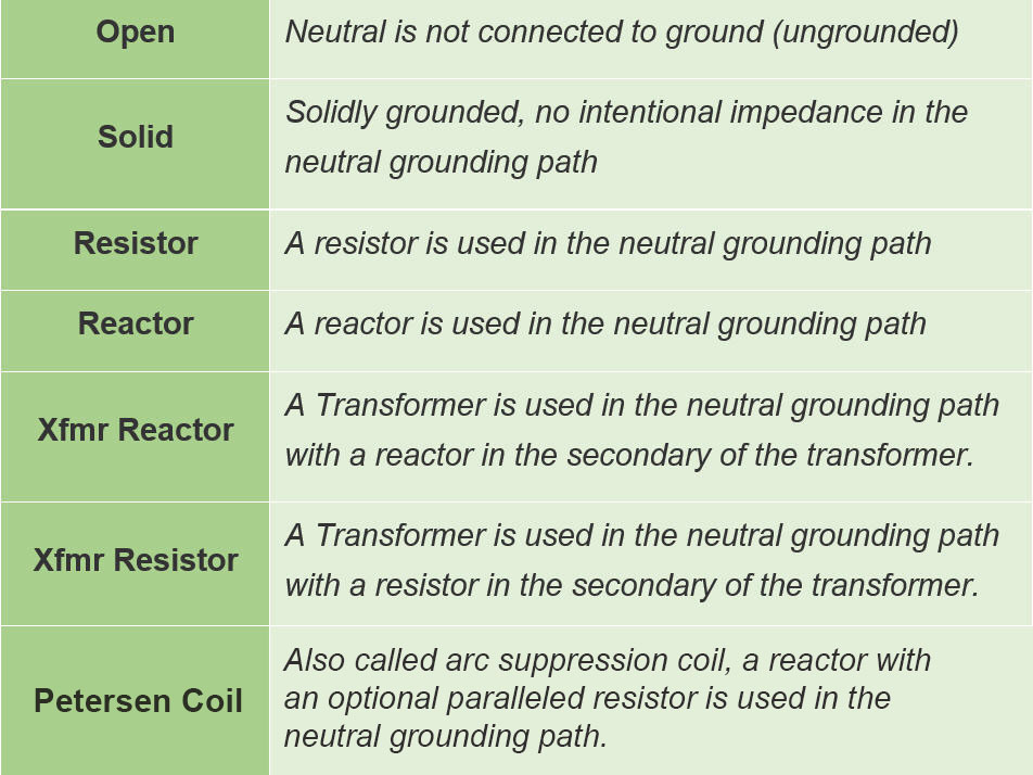 System Grounding and Earthing Types Analysis Software | ETAP