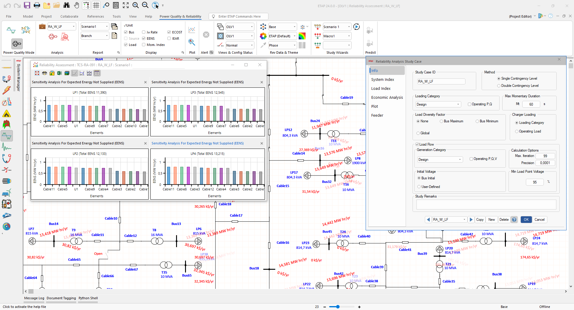 Distribution Reliability Assessment Distribution Network Analysis Etap