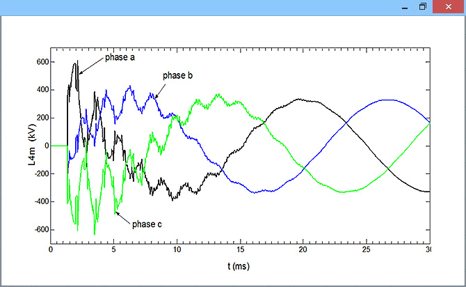 Electromagnetic Transient Program Dynamics And Transients Etap Emtp