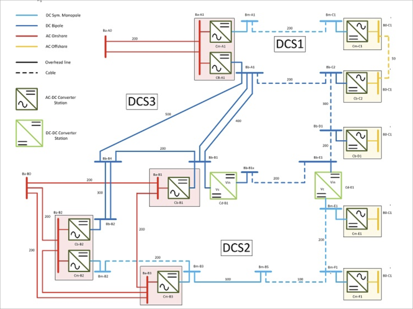 Electromagnetic Transients Program | Dynamics & Transients | ETAP eMT Electromagnetic Transients Program | Dynamics & Transients | ETAP eMT