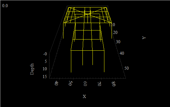 Ground Grid Systems Software | Ground Grid Design | IEEE 80 | IEEE 665