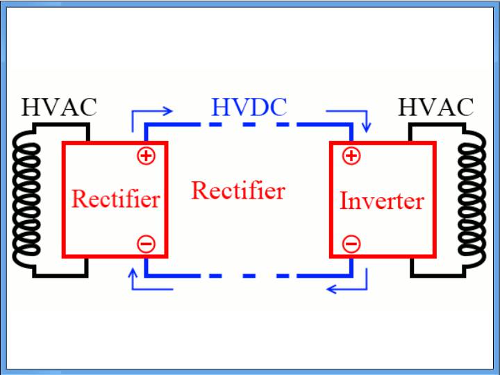 Overhead Transmission Lines | Sag & Tension | Devices | ETAP Overhead Transmission Lines | Sag & Tension | Devices | ETAP