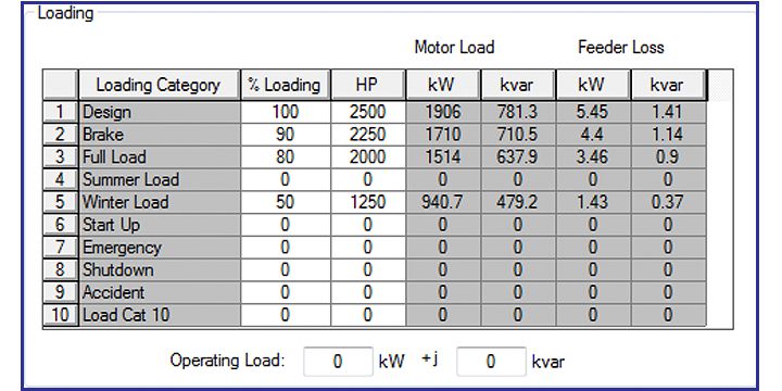Load Analyzer Software | Load Analyzer Analysis | Load Analysis | ETAP Load Analyzer Software | Load Analyzer Analysis | Load Analysis | ETAP
