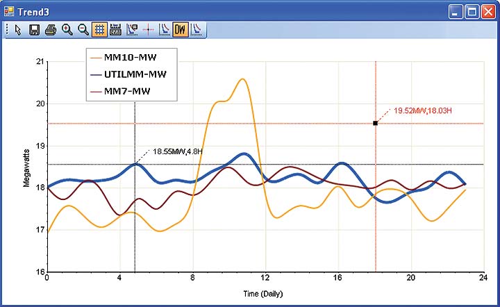 Load Forecasting Software | Load Forecasting Analysis | ETAP
