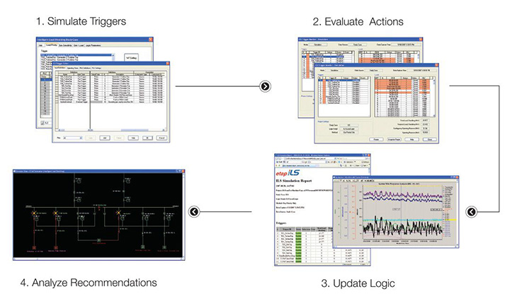 Load Shedding Validation | Load Management | ETAP