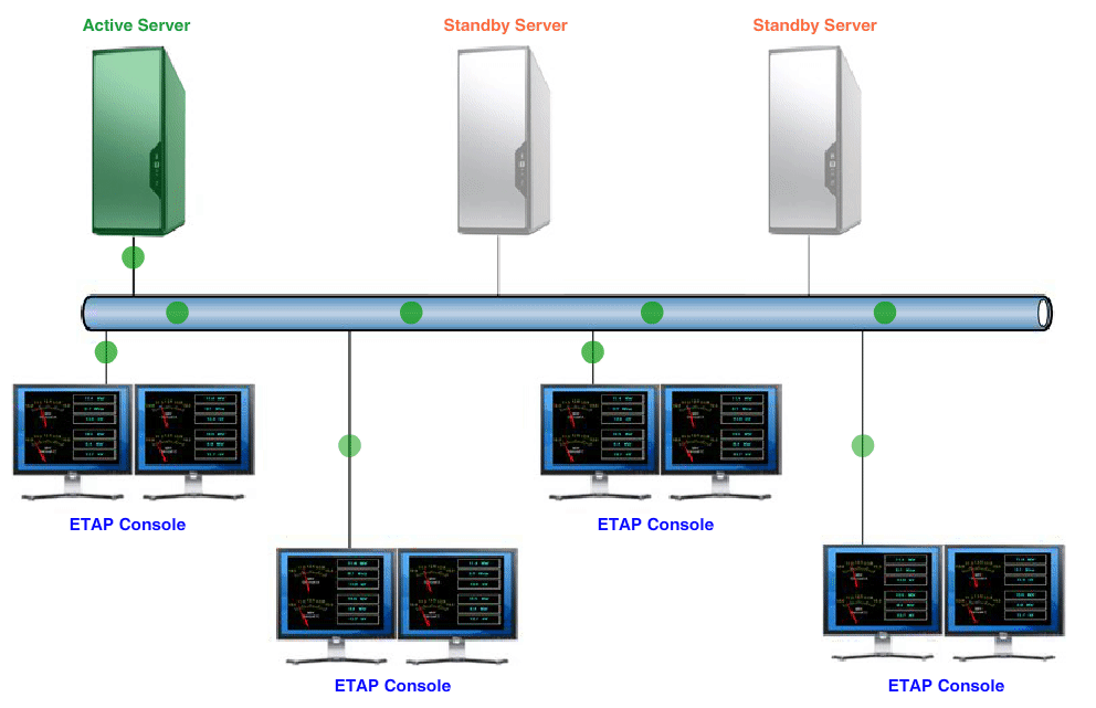SCADA and Power Management System Architecture | Electrical SCADA