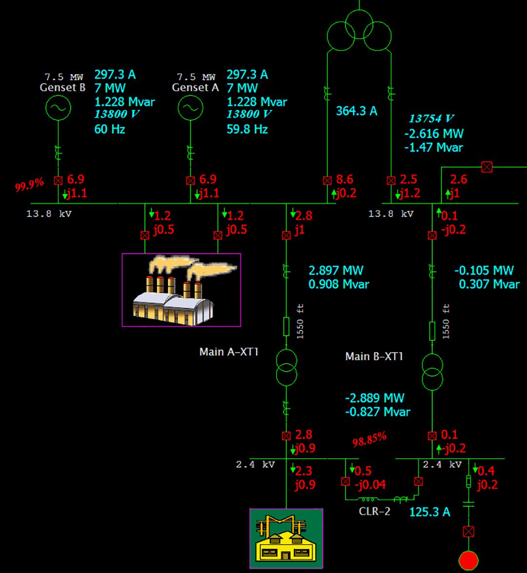 State Estimation And Load Distribution Sle Energy Management
