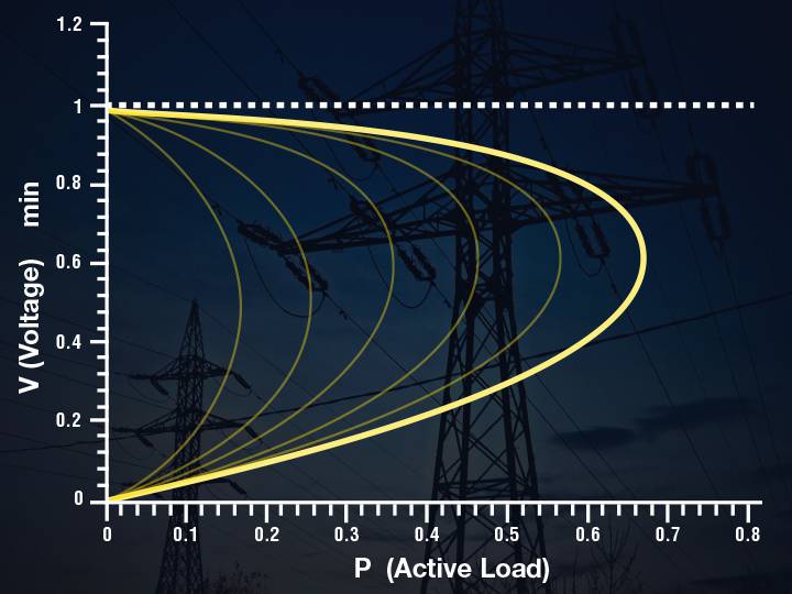 Transmission System Network Analysis | Load Flow | Contingency Analysis Transmission System Network Analysis | Load Flow | Contingency Analysis