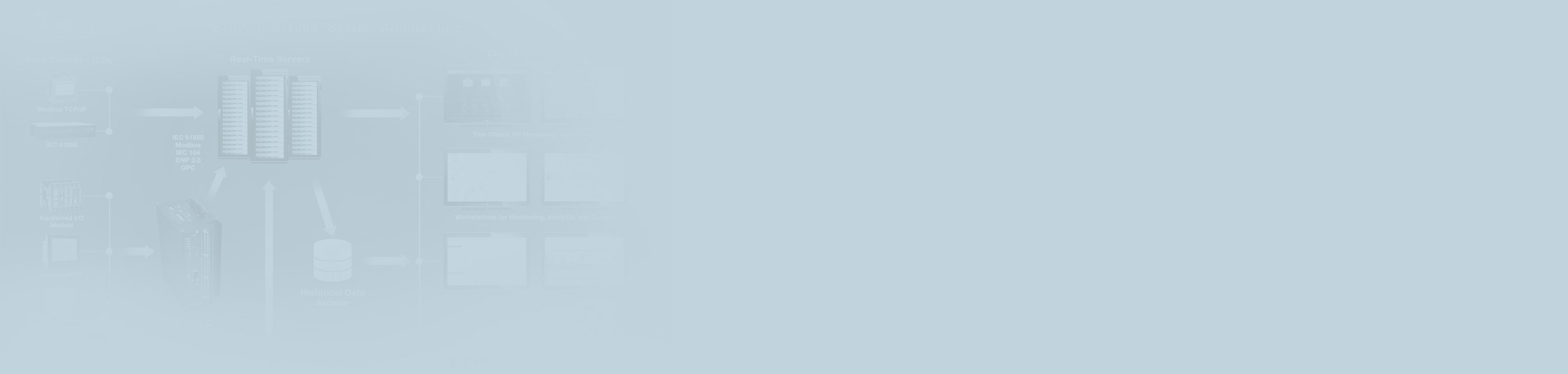 ETAP | Electrical Power System Analysis Software | Power Management System