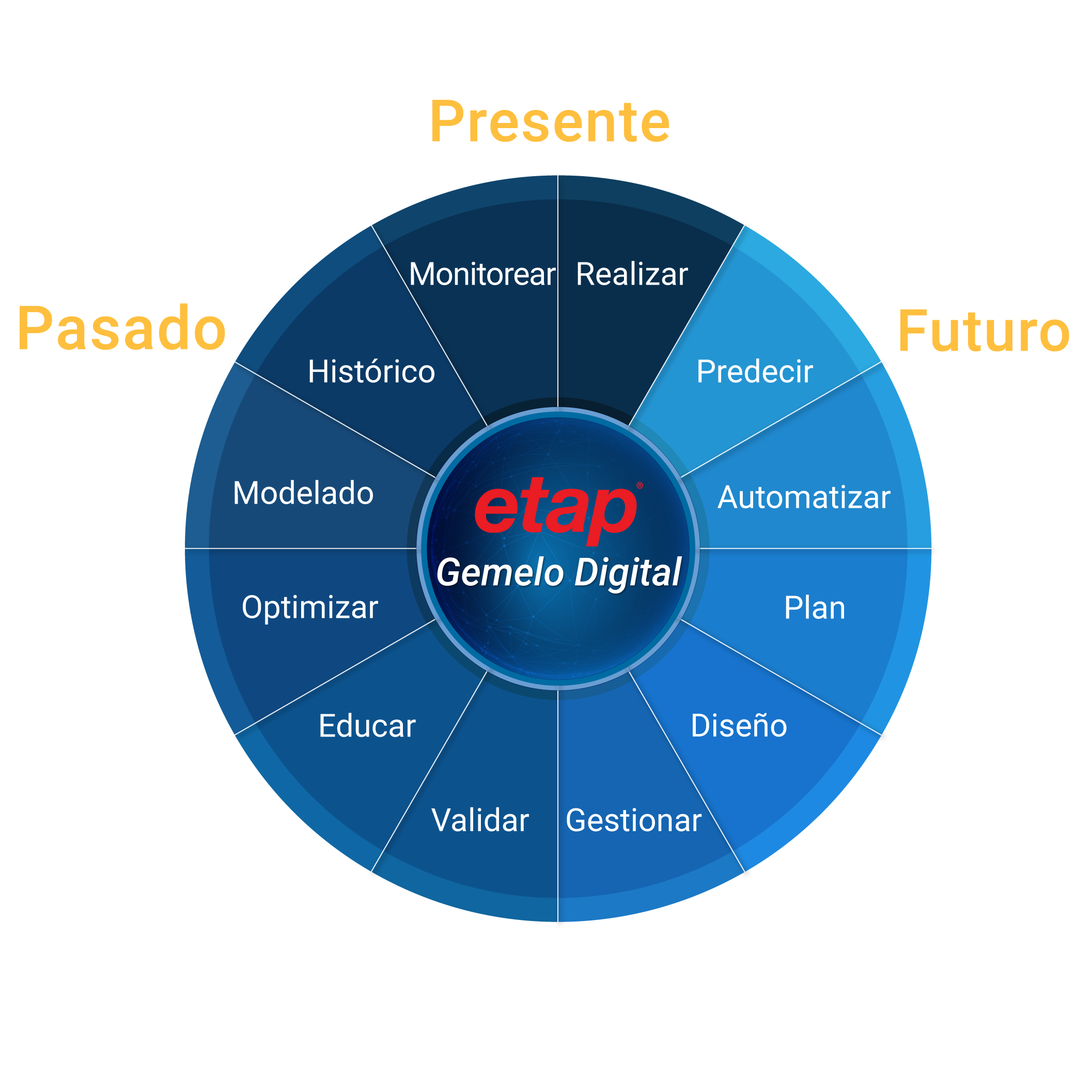 ETAP Base Package | ETAP Core Package